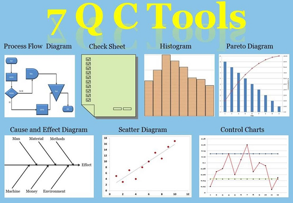 7 CÔNG CỤ QUẢN LÝ CHẤT LƯỢNG TRONG SẢN XUẤT (7QC) LÀ GÌ